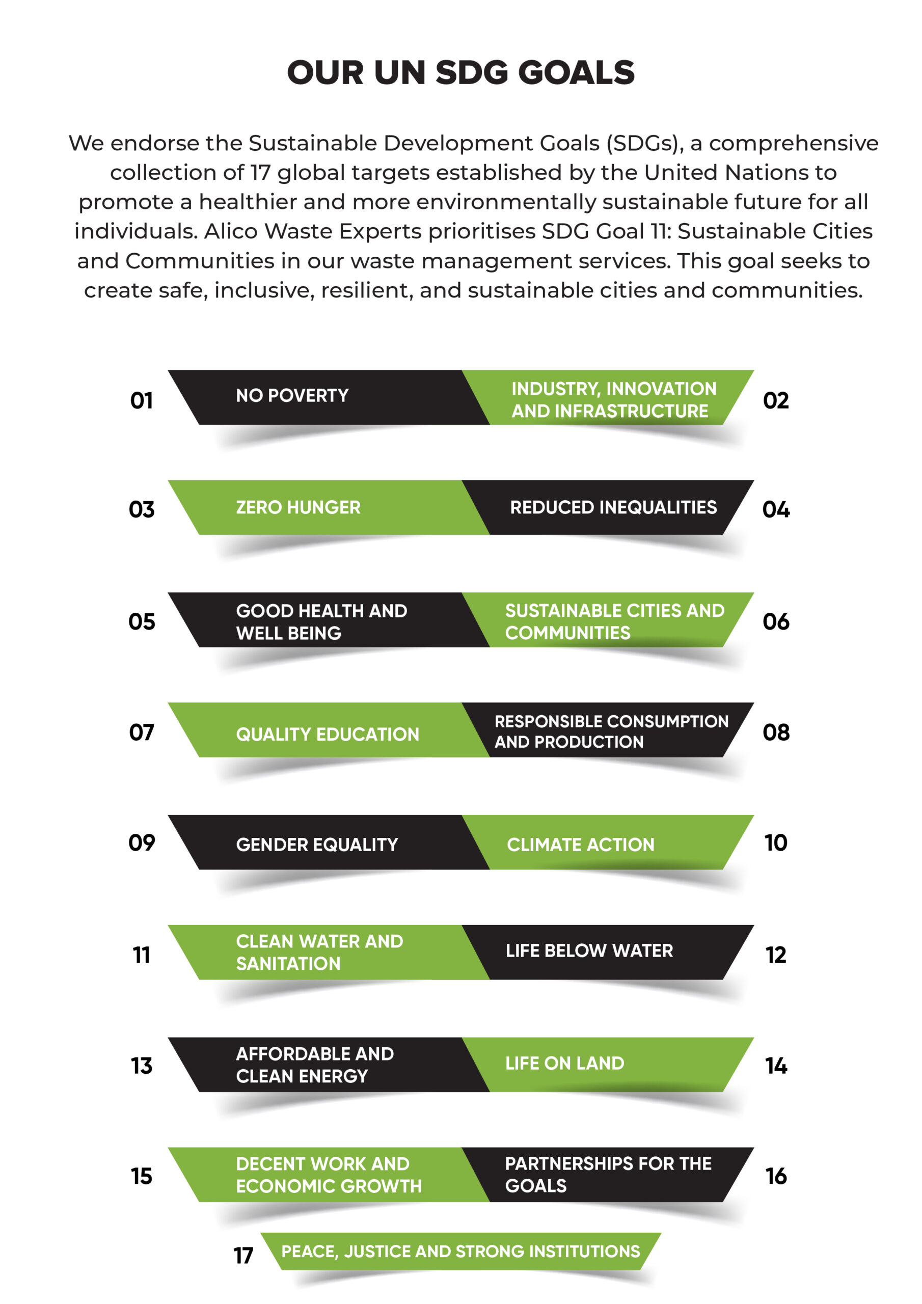 Our Un SDG Goals - Eco Care